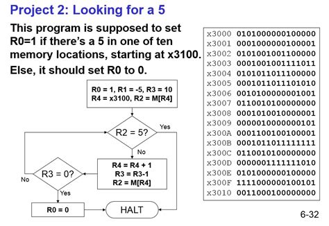 solved i could use some help i have some idea what to