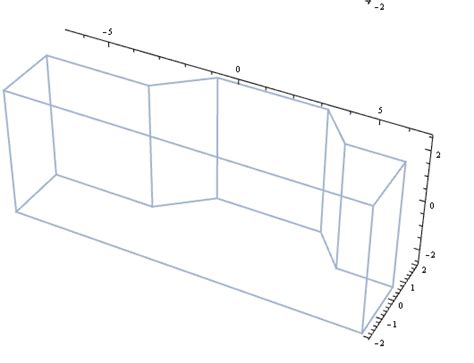 Plotting How Can I Create A 3d Representation Of An Object With Known