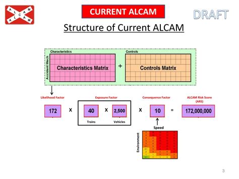 Ppt Brief Overview Of New Alcam Powerpoint Presentation Free