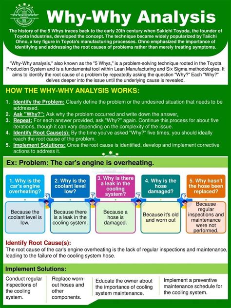 Shahbaz Anjum On Linkedin Leanmanufacturing Sixsigma Problemsolving Rootcauseanalysis 5whys…