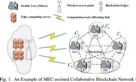 Figure 1 From Collaborative Block Mining And Edge Task Offloading In