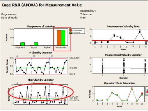 a detailed minitab statistical analysis of your data upwork