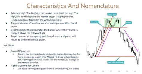 Time Price Research Trading The Pump And Dump Pattern Cameron Benson
