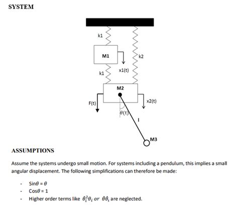 Solved A Draw The Free Body Diagram And Derive The Equation