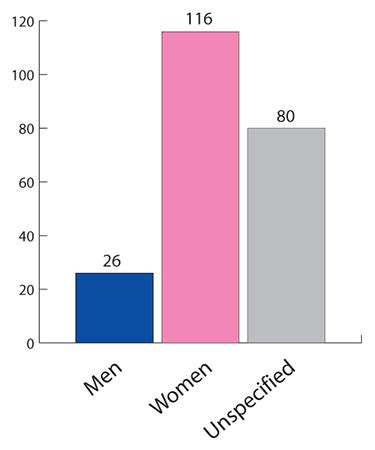 Analysis Of User Generated Replies To Porn Stories Of Non Consensual Sex Franklin Veaux S