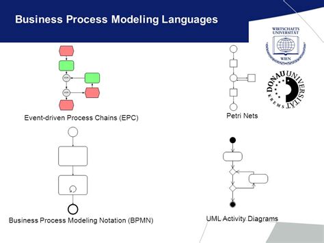 Uml Epc Bpmn