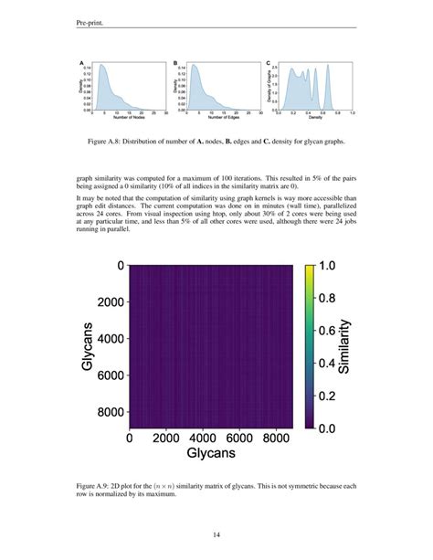 Chemistry Informed Macromolecule Graph Representation For Similarity Computation And Supervised