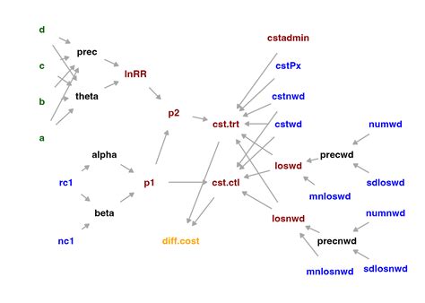 Cost Effectiveness Analysis R Bloggers
