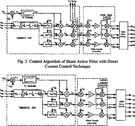Figure 4 From Performance Comparison Of Two Current Control Techniques
