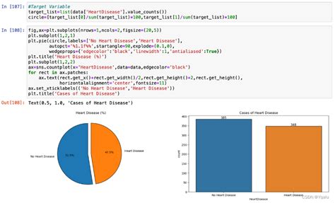 【python】实战！基于kaggle数据集的机器学习决策树模型实现心脏病预测（全英版） heart disease 利用机器学习分析 csdn博客