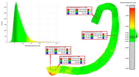 Surface Monitoring Of An Msw Landfill Based On Linear And Angular Measurements Tls And Lidar Uav