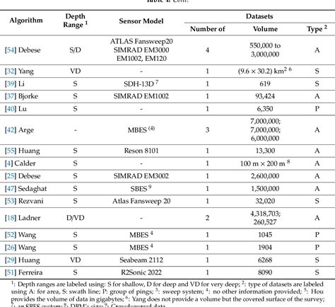 Table 4 From A Review Of Data Cleaning Approaches In A Hydrographic