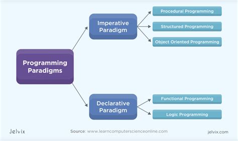 selected list of object oriented programming languages