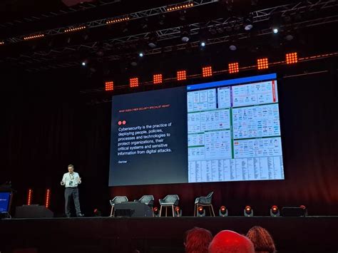 Farhan Pathan On Linkedin Cybersecurity Cyberawareness Riskassessment