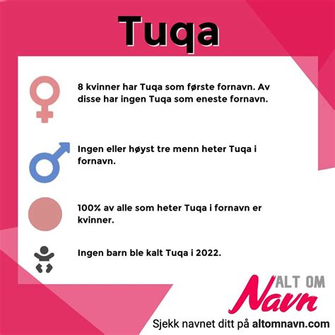 Tuqa Statistikk Betydning Popularitet Alt Om Navn Din Guide Til