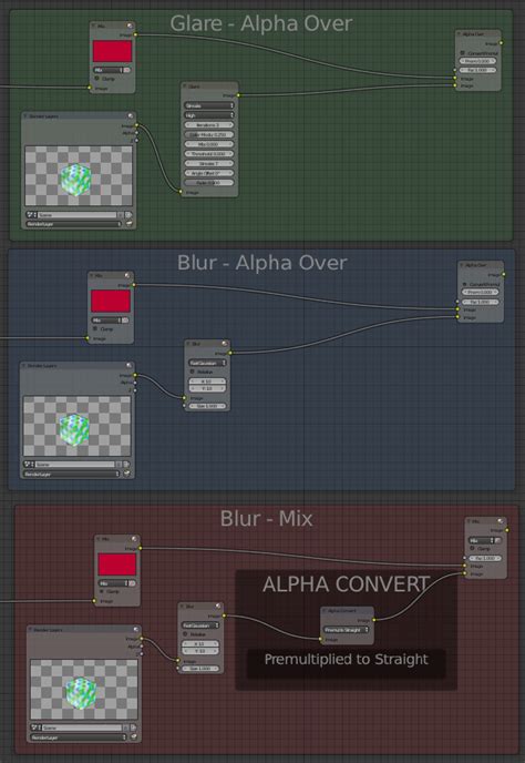Compositing Blur Glow With A Transparent Background Compositing And Post Processing Blender