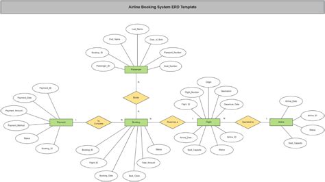 Free Payroll System Erd Template To Edit Online
