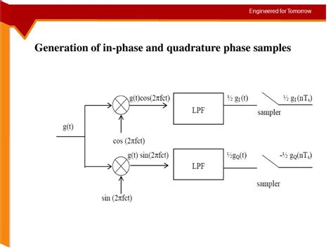 Subject Name Digital Communication Subject Code 10ec61 Ppt Download