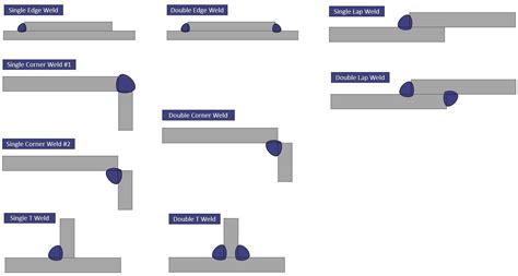 What Is A Fillet Weld All You Need To Know Structural Basics