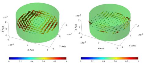 The Modal Induced Electric Current Left And Modal Incident Electric Download Scientific