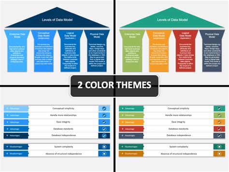 Data Modeling PowerPoint And Google Slides Template PPT Slides