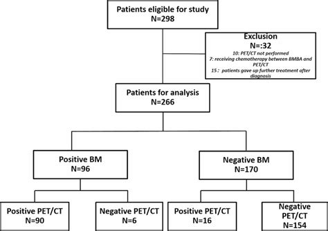 Selection Flowchart For This Study Download Scientific Diagram