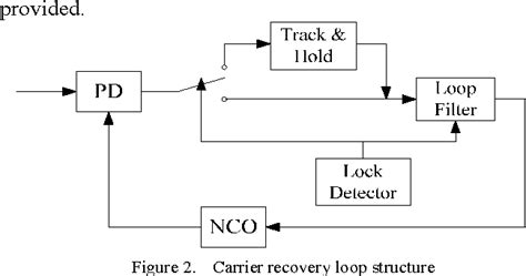 Figure 2 From Design Of Psk Carrier Recovery Loop Under Large Frequency Offset Semantic Scholar