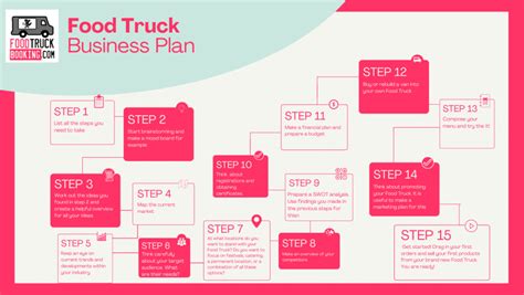 Business Plan Food Truck Italia At Garrett Kirk Blog