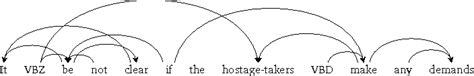 figure 3 from learning compositional semantics for open domain semantic