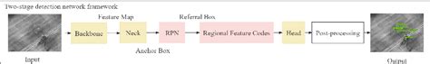 figure 2 from real time recognition algorithm of small target for uav