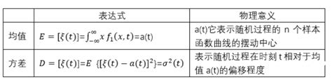 通信原理基础知识 第三章 随机过程 各态历经性 Csdn博客