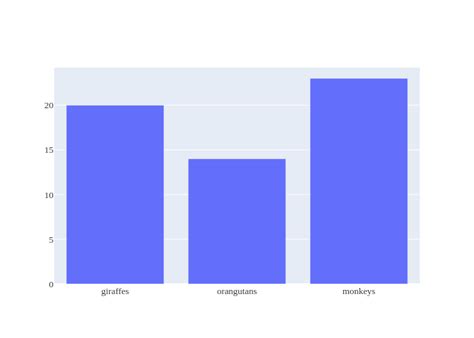 Export Of Static Image As Png Does Not Preserve The Font Selected Plotly Python Plotly
