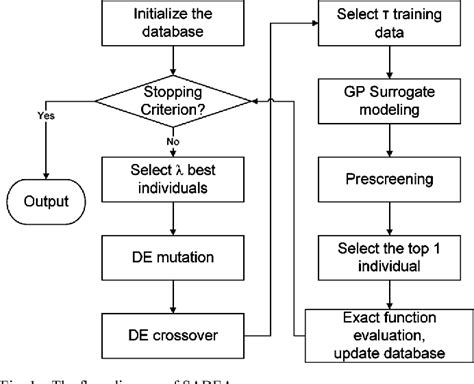 Figure 1 From An Efficient Method For Antenna Design Optimization Based