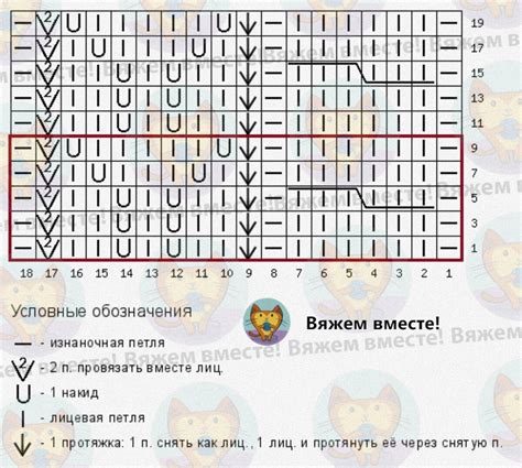 Стильные идеи для вязания спицами 7 джемперов 7 схем узоров Эти модели можно связать