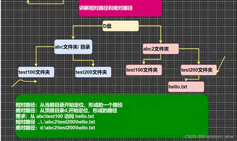 Java初学者零基础分章学习前四章class文件必须安装jre呢 Csdn博客