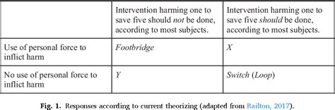 Figure 1 From Testing A Causal Evaluative Semantic Scholar