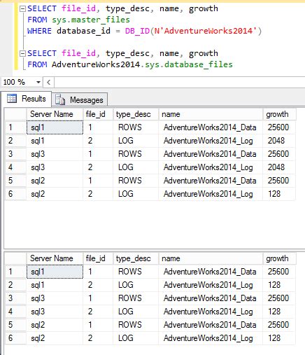 bug with availability groups and sys master files