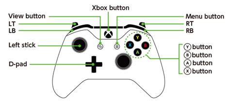 Xbox One Controller Menu Button