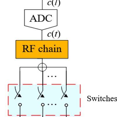 The Hybrid Analogdigital Architecture Based On Switches Download Scientific Diagram