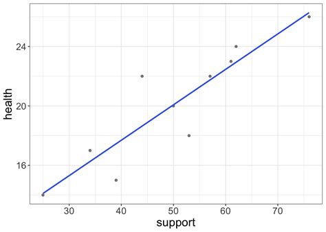 Multivariate General Linear Models R Notebook