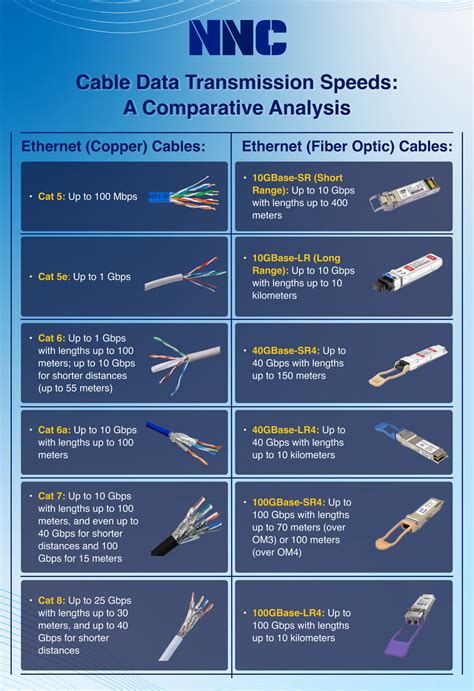 Cable Data Transmission Speeds A Comparative Analysis