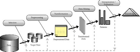 Figure 3 From Iot Botnet Detection Using Machine Learning Techniques