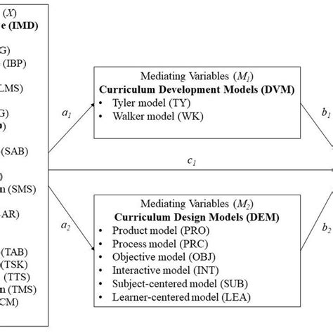 Pearson Correlational Analysis Download Scientific Diagram