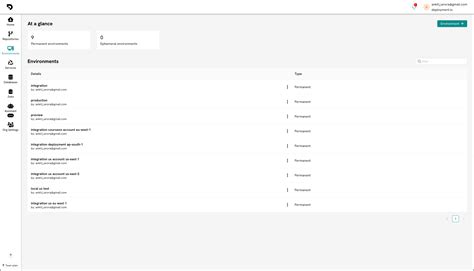 Deployment Io GitHub Marketplace GitHub