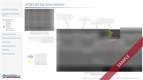 Stmicroelectronics Proximity And Flood Illuminator In The Apple Iphone