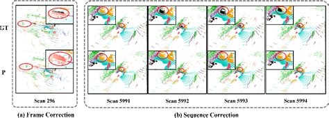Figure 1 From Lidar Camera Panoptic Segmentation Via Geometry
