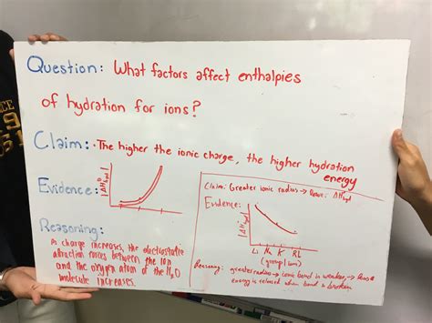 My First Experience Using Claim Evidence Reasoning Cer In The Ib