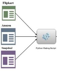 RegularPython|regular python|Python Theory|Python Videos|Python News|Python Blog|Python ...