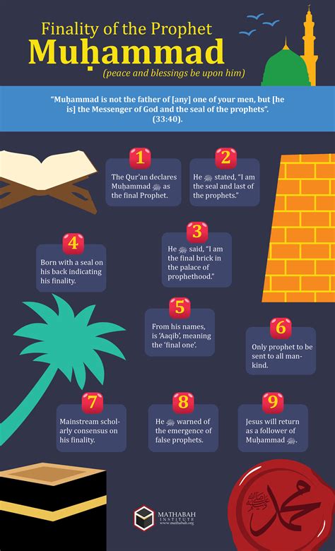 Mathabah Infographics Mathabah Learning Centre Traditional