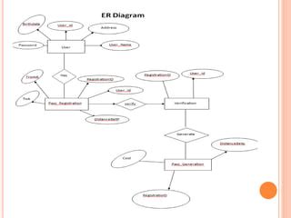 Bus Management System PPTX